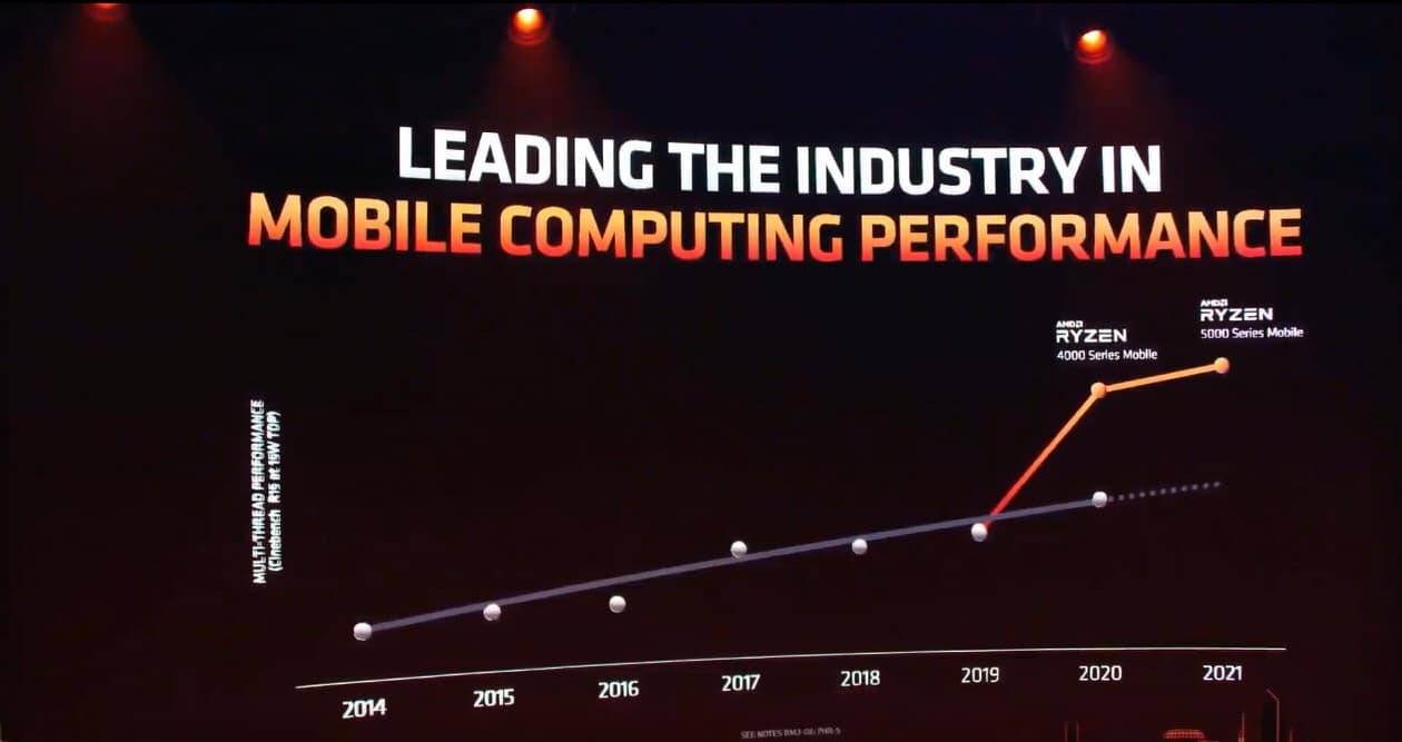 AMD dévoile ses Ryzen 5000 mobiles : 13 modèles, majoritairement en Zen 3