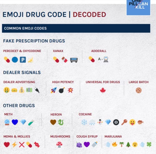 À chaque drogue son emoji : voici les codes utilisés dans les transactions