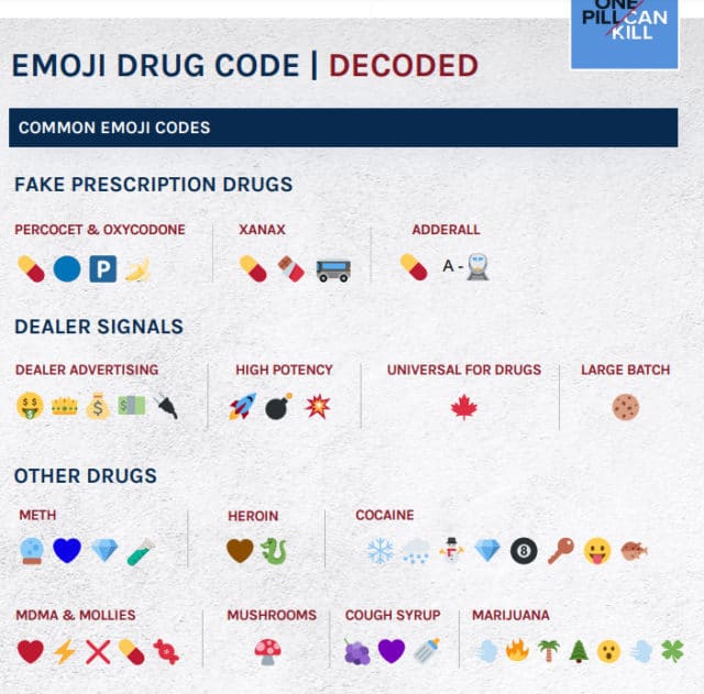 À chaque drogue son emoji : voici les codes utilisés dans les transactions