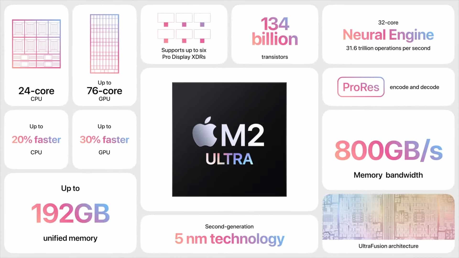 Apple lance le processeur M2 Ultra, une puce surpuissante qui équipera ...