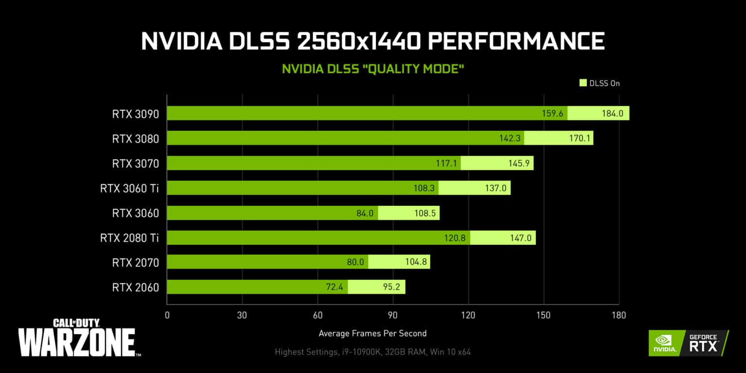 DLSS : voici tout ce que vous devez savoir sur la technologie de Nvidia