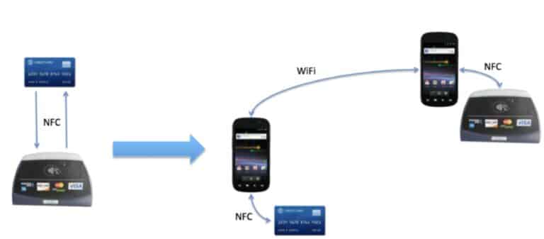 NFC : utilisations, fonctionnement, activation, tout savoir sur la ...